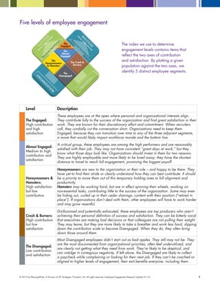 Employe Engagement Research Update by BlessingWhite | PDF
