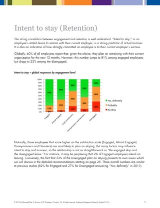 Employe Engagement Research Update by BlessingWhite | PDF