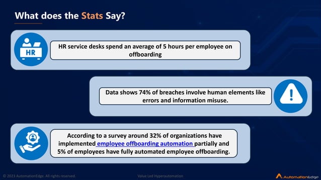 Employee Offboarding Automation: Make the Exit Management Easier with Automation and AI | PPT