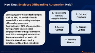 Employee Offboarding Automation: Make the Exit Management Easier with Automation and AI | PPTX
