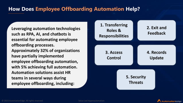 Employee Offboarding Automation: Make the Exit Management Easier with Automation and AI | PPT