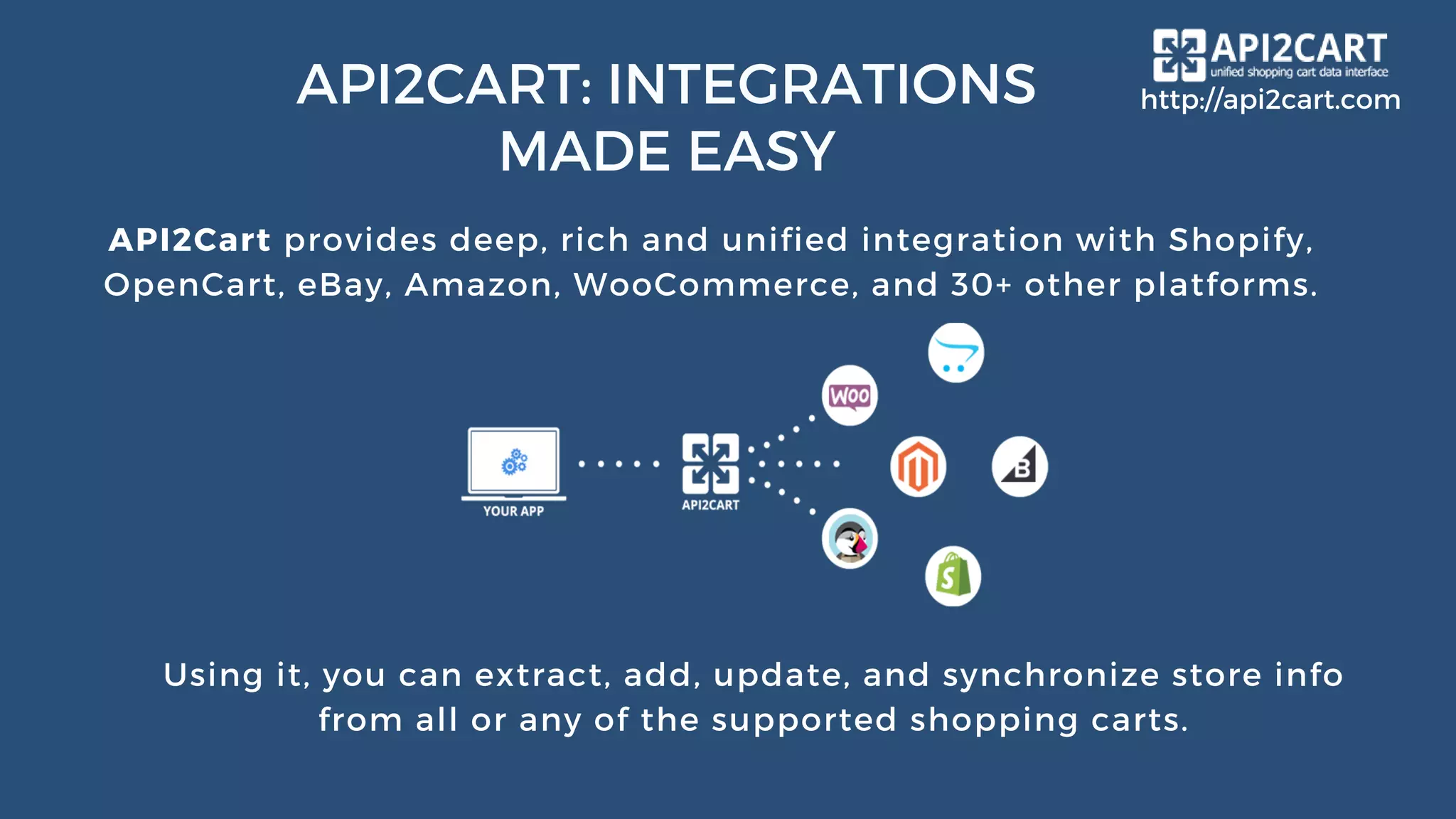 Shopping Cart Integration for Order & Inventory Management Systems | PDF