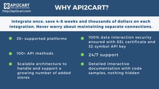 Shopping Cart Integration for Order & Inventory Management Systems | PPT