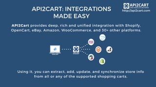 Shopping Cart Integration for Order & Inventory Management Systems | PPT