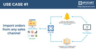 Shopping Cart Integration for Order & Inventory Management Systems | PPT