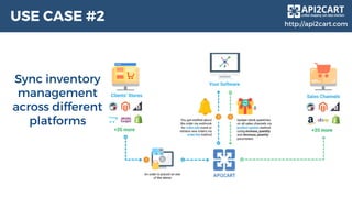 Shopping Cart Integration for Order & Inventory Management Systems | PPT