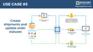 Shopping Cart Integration for Order & Inventory Management Systems | PPT