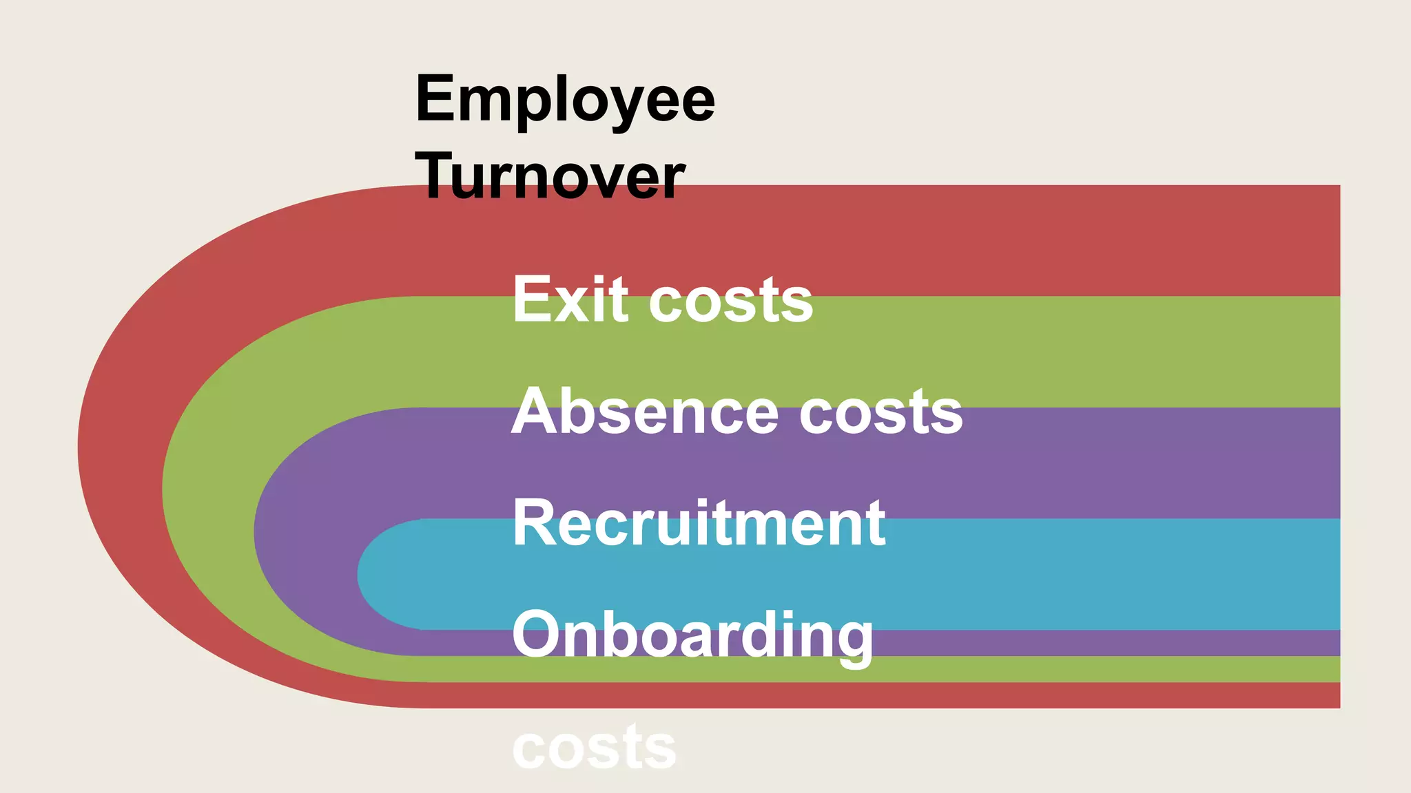 EMPLOYEE ONBOARDING .pptx