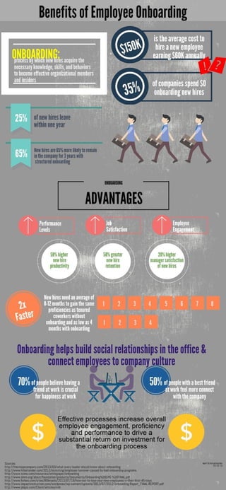 Benefits of Employee Onboarding | PDF