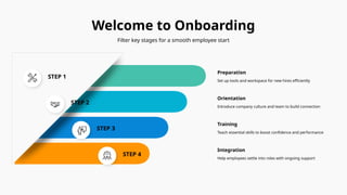 Employee Onboarding Process Data Visualization Infographic Presentation ...