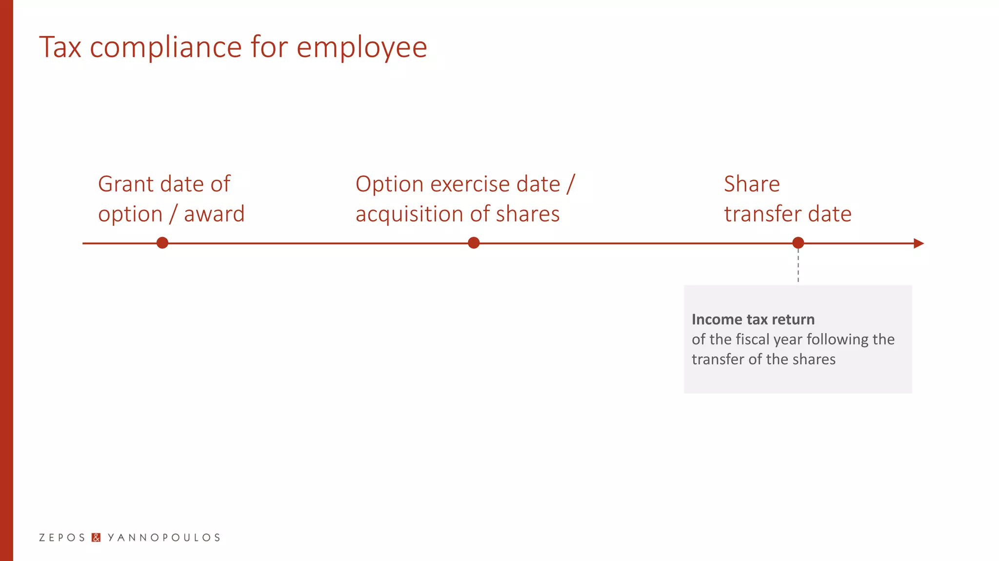 Employee options vs. rs us greek tax framework | PDF