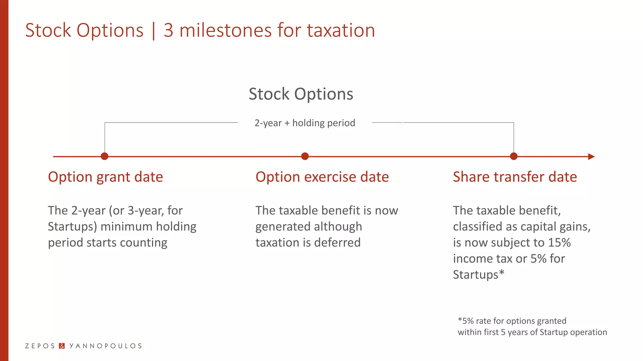 Employee options vs. rs us greek tax framework | PDF