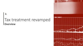 Employee options vs. rs us greek tax framework | PDF