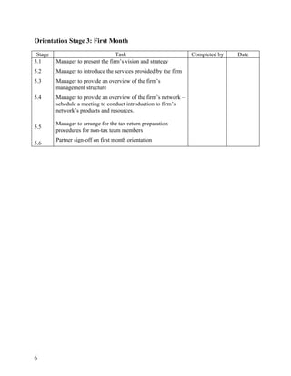 Employee Orientation Manual | DOC