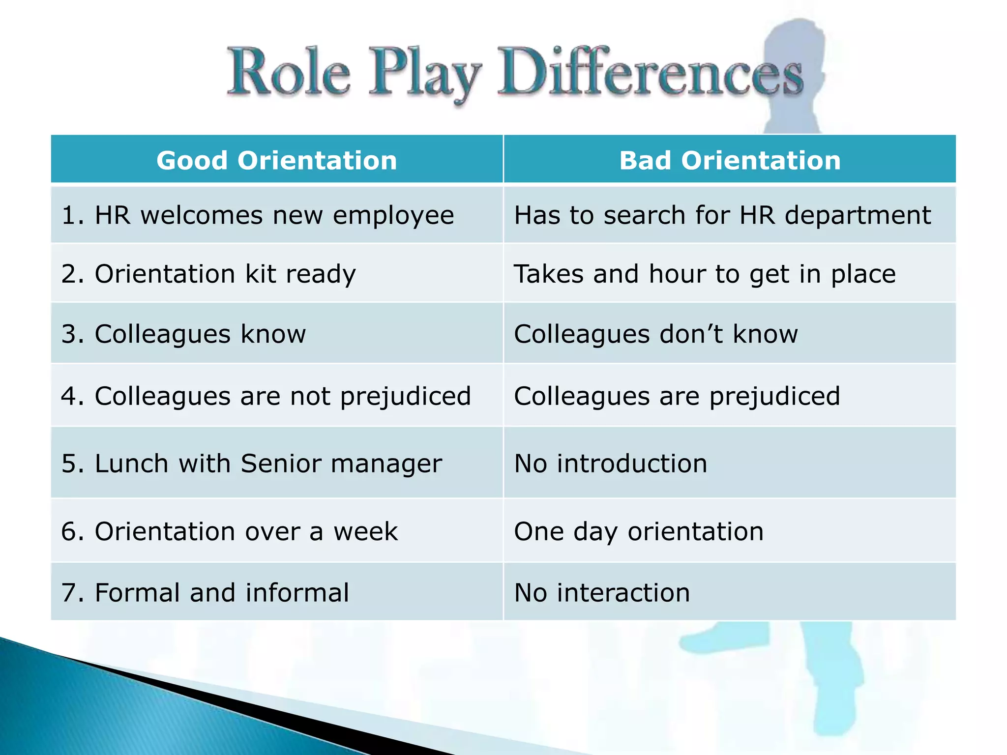 Employee Orientation Ppt Final | PPTX