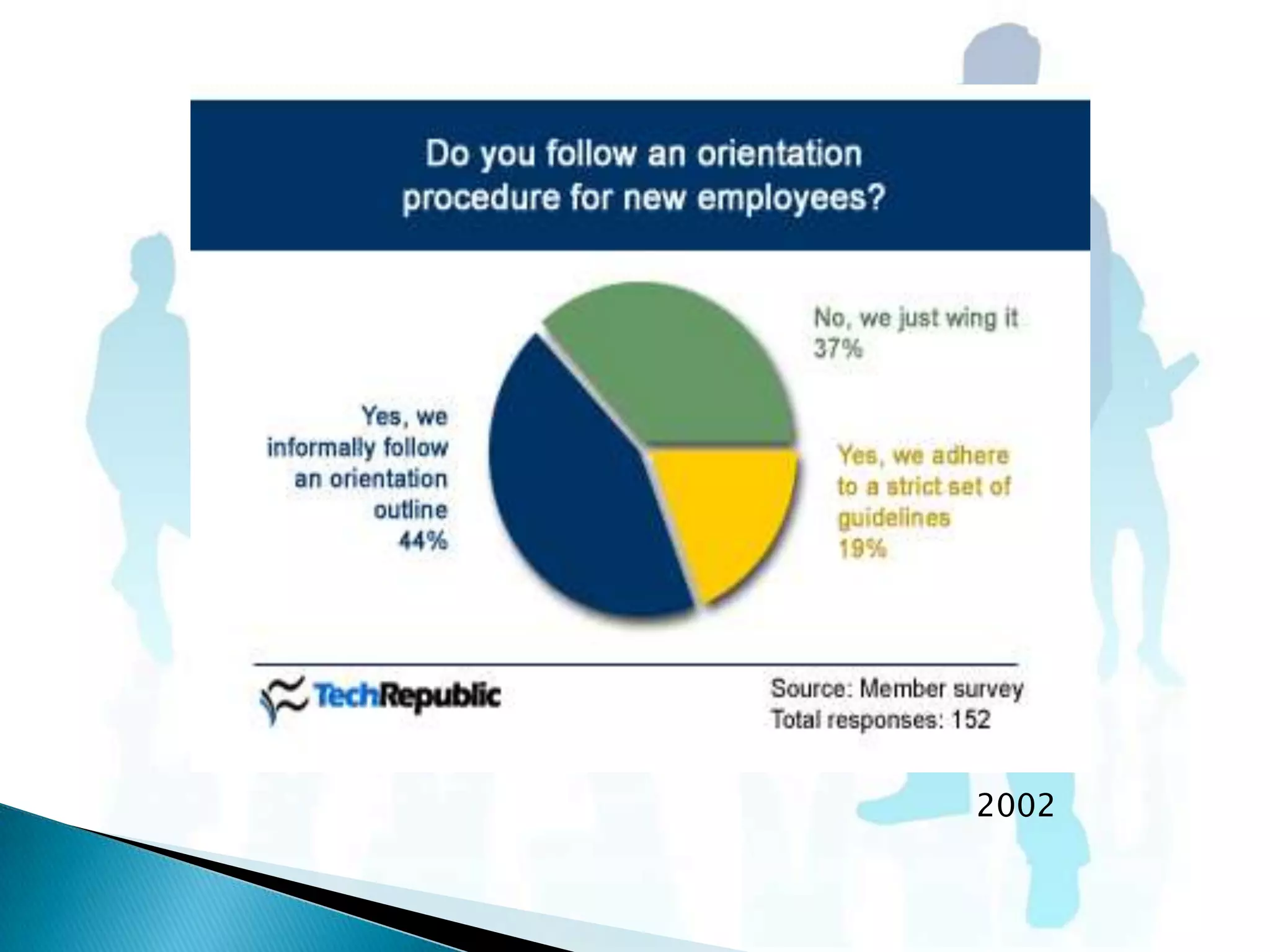 Employee Orientation Ppt Final | PPTX