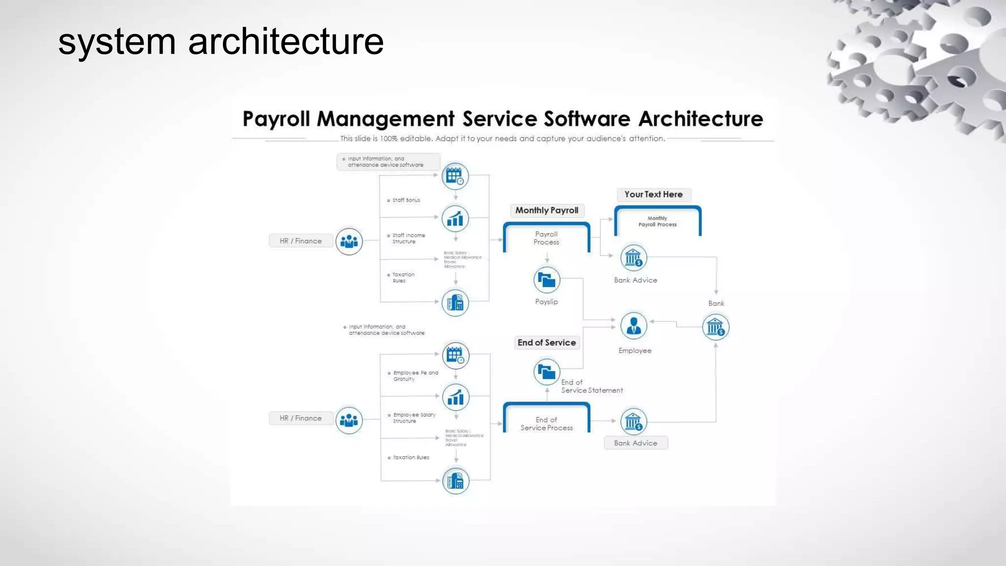 EMPLOYEE PAYROLL MANAGEMENT SYSTEM.pdf EMPLOYEE PAYROLL MANAGEMENT SYSTEM.pdf