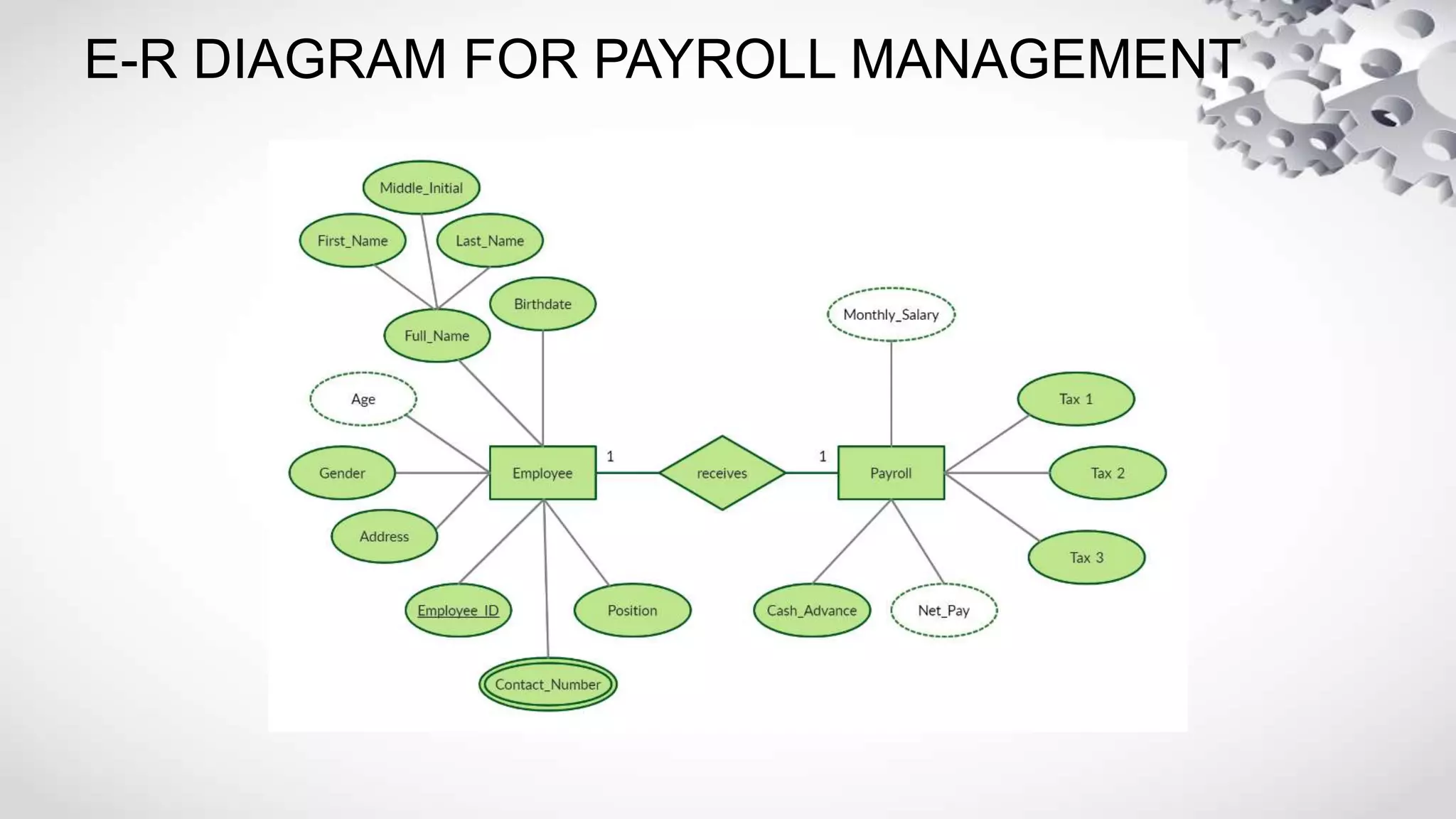 EMPLOYEE PAYROLL MANAGEMENT SYSTEM.pdf EMPLOYEE PAYROLL MANAGEMENT SYSTEM.pdf