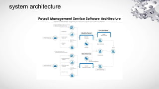 EMPLOYEE PAYROLL MANAGEMENT SYSTEM.pdf