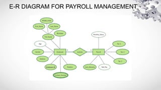 EMPLOYEE PAYROLL MANAGEMENT SYSTEM.pdf