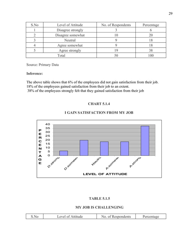 Employee perception | DOC
