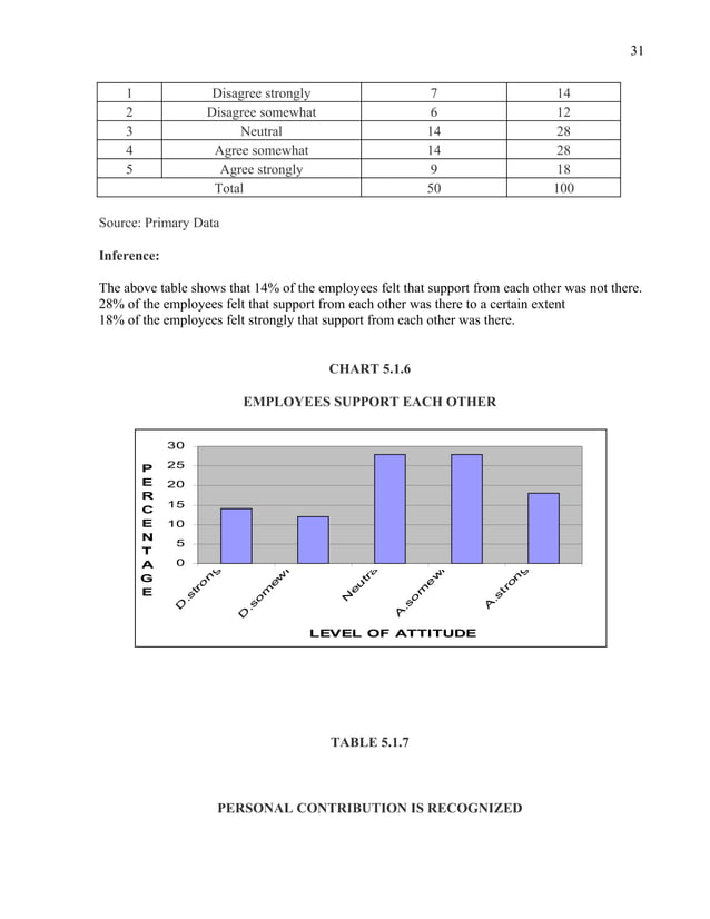 Employee perception | DOC