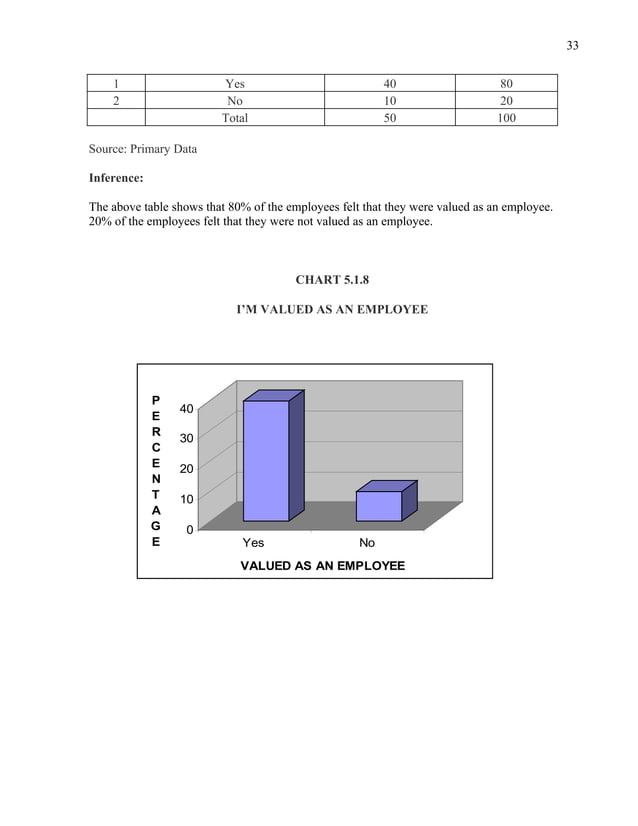 Employee perception | DOC