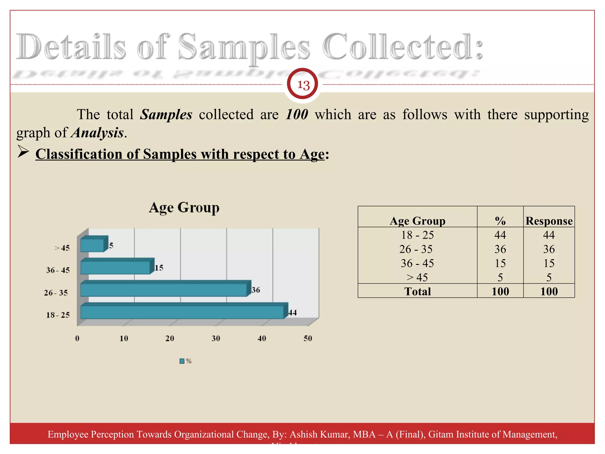 Employee Perception Towards Organization Change | PPT