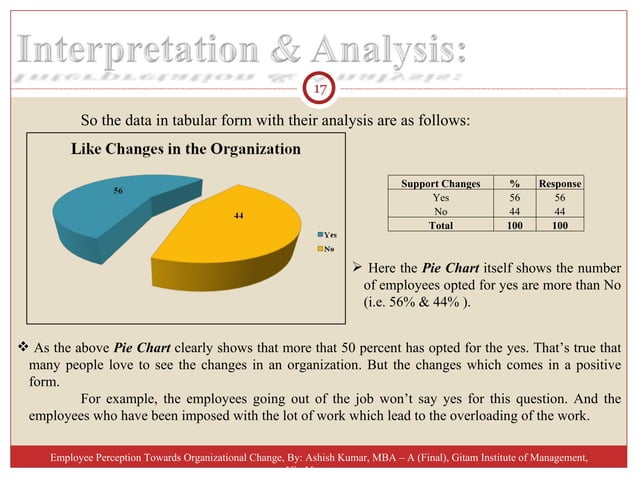Employee Perception Towards Organization Change | PPT