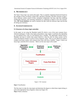 Employee performance appraisal system | PDF