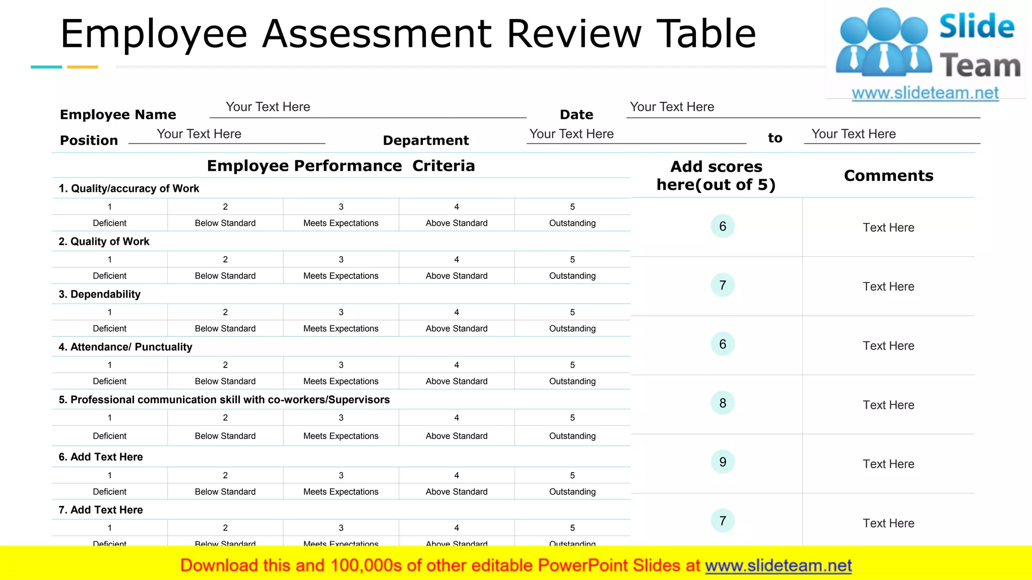 Employee Performance Assessment PowerPoint Presentation Slides | PDF ...
