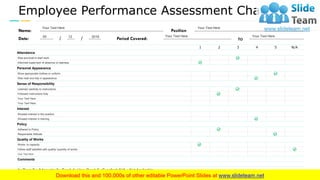 Employee Performance Assessment PowerPoint Presentation Slides | PDF