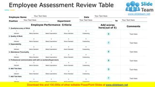 Employee Performance Assessment PowerPoint Presentation Slides | PDF
