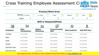 Employee Performance Assessment PowerPoint Presentation Slides | PDF