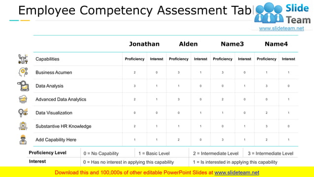 Employee Performance Assessment PowerPoint Presentation Slides | PDF ...