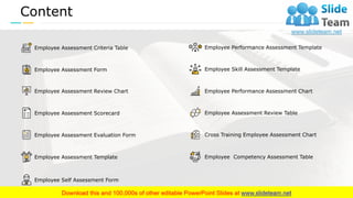 Employee Performance Assessment PowerPoint Presentation Slides | PDF
