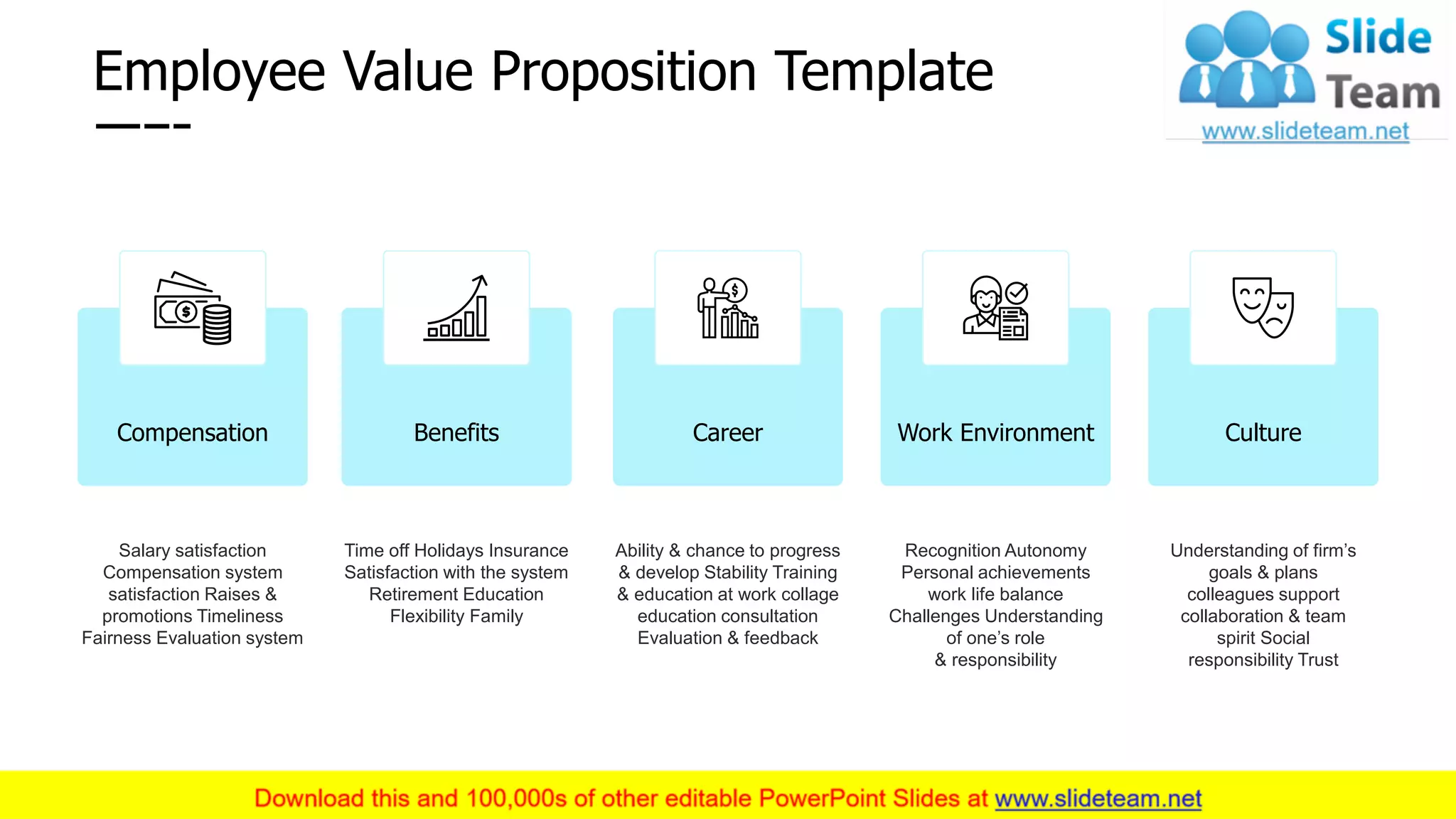 Employee Performance Development Plan PowerPoint Presentation Slides | PDF