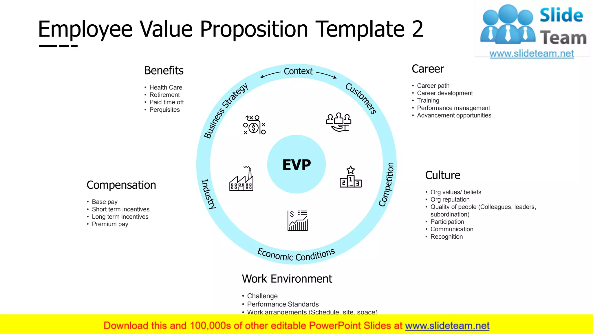 Employee Performance Development Plan PowerPoint Presentation Slides | PDF