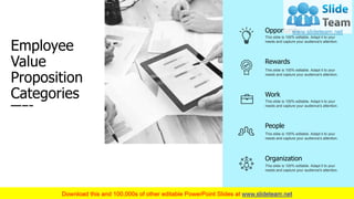 Employee Performance Development Plan PowerPoint Presentation Slides | PDF