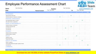Employee Performance Evaluation PowerPoint Presentation Slides | PDF