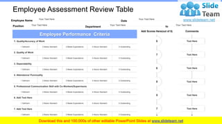 Employee Performance Evaluation PowerPoint Presentation Slides | PDF