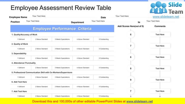 Employee Performance Evaluation PowerPoint Presentation Slides | PDF