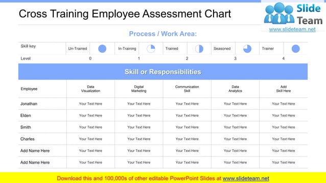 Employee Performance Evaluation PowerPoint Presentation Slides | PDF