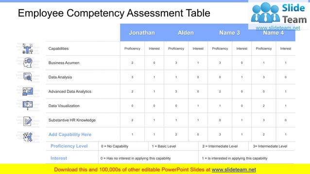 Employee Performance Evaluation PowerPoint Presentation Slides | PDF