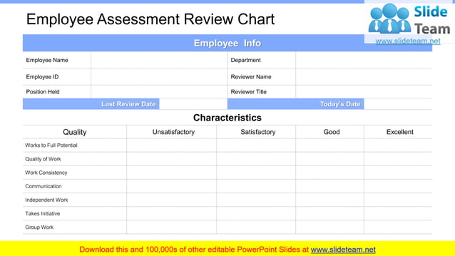 Employee Performance Evaluation PowerPoint Presentation Slides | PDF