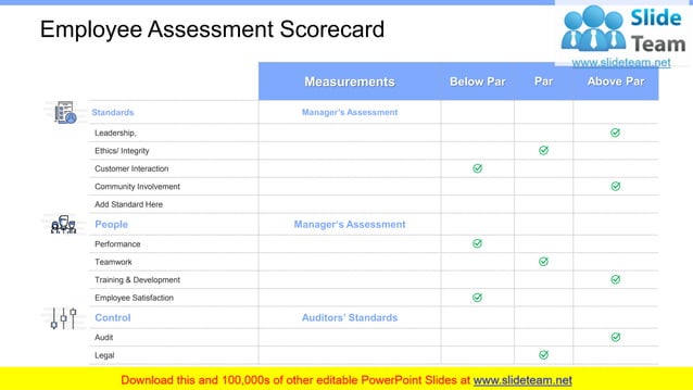 Employee Performance Evaluation PowerPoint Presentation Slides | PDF