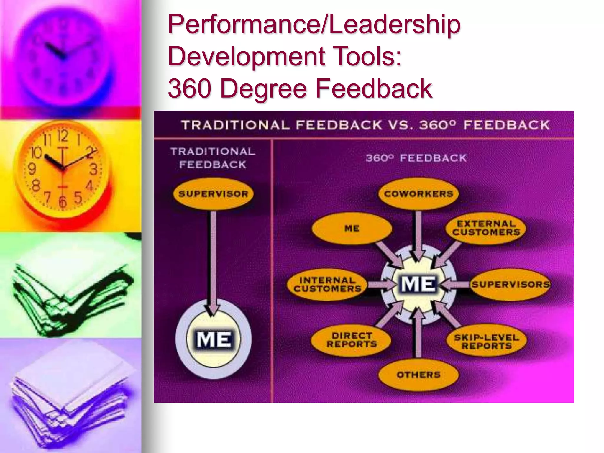 Employee Performance Management Ppt