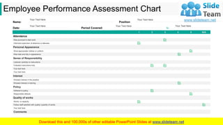 Employee Performance Management PowerPoint Presentation Slides | PDF