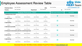Employee Performance Management PowerPoint Presentation Slides | PDF