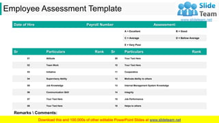 Employee Performance Management PowerPoint Presentation Slides | PDF